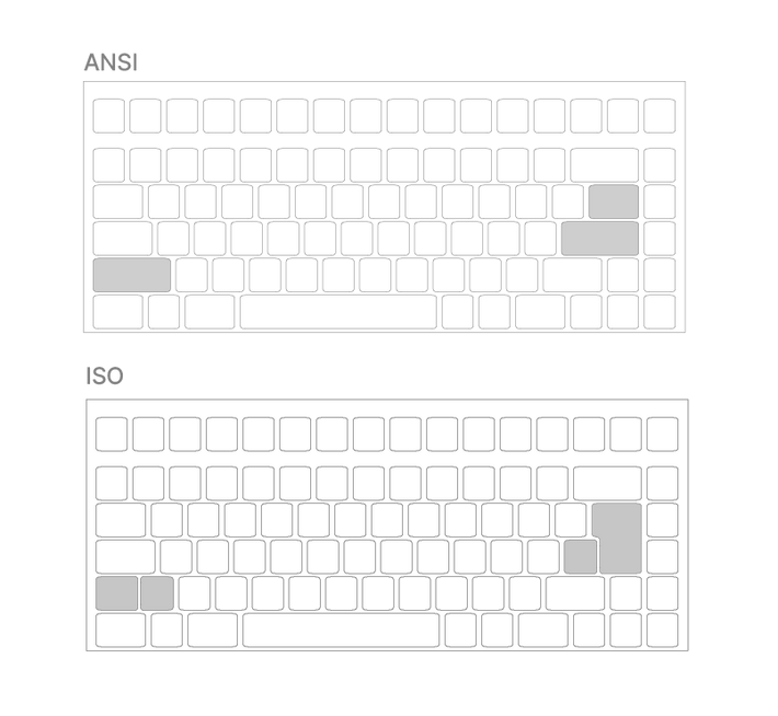 PledgeBox Selection Guide – Flux Keyboard
